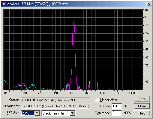 音效卡諧波失真一覽表
